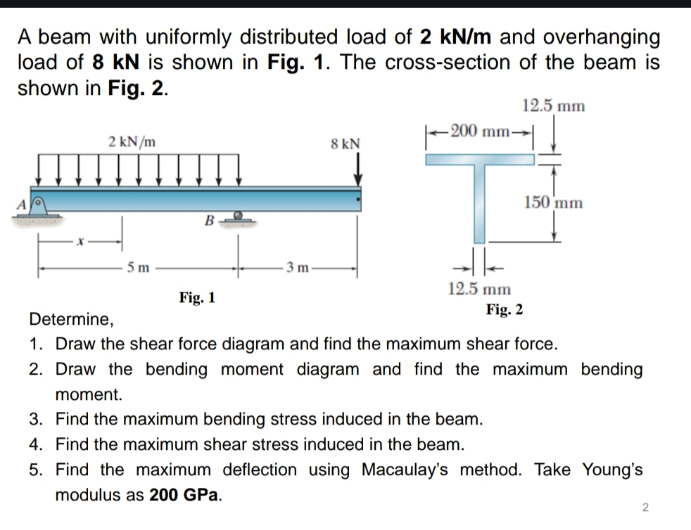 A beam with uniformly distributed load of 2kNm ﻿and | Chegg.com