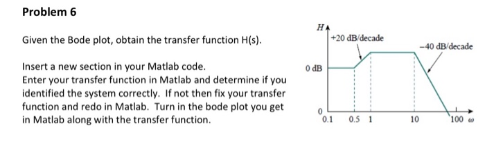 Solved Problem 5 Given the Bode plot, obtain the transfer | Chegg.com