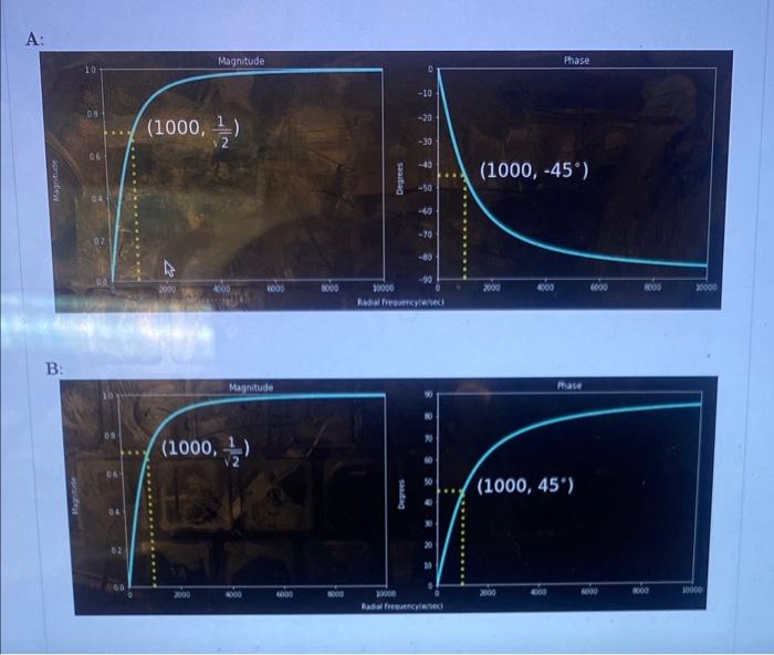 Solved Consider the circuit below. R1=1k,C1=1μf. Choose | Chegg.com