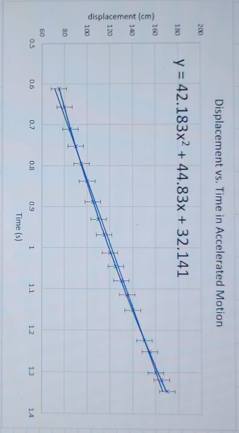 Solved 1. How do you find velocity and acceleration from the | Chegg.com