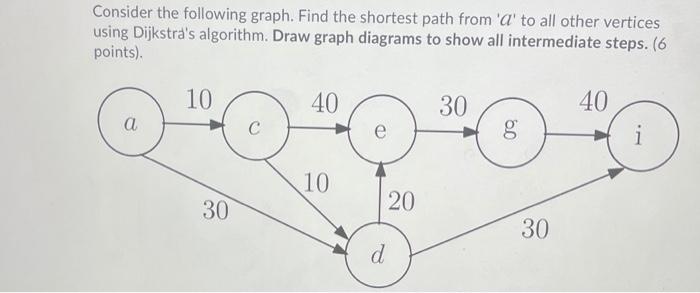 Solved Consider the following graph. Find the shortest path | Chegg.com