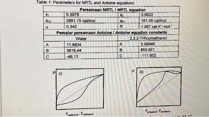 Solved this is a thermodynamics questionTable 1: Parameters | Chegg.com