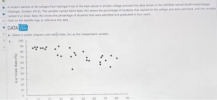 A random sample of 30 colleges from Kiplinger's list | Chegg.com
