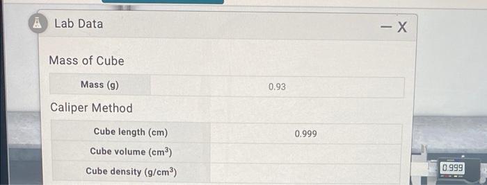 A Lab Data - X Mass of Cube Mass (9) 0.93 Caliper | Chegg.com