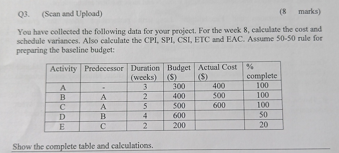Solved Q3. (Scan and Upload)(8 ﻿marks)You have collected the | Chegg.com