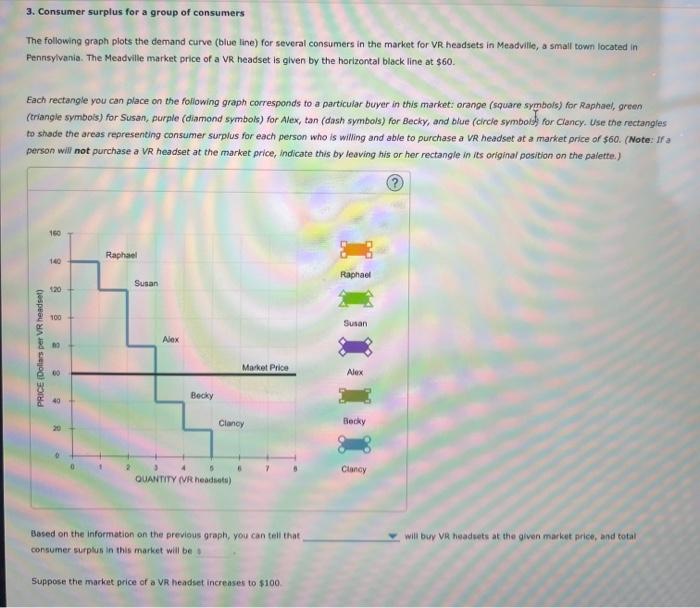 Solved 3. Consumer surplus for a group of consumers The | Chegg.com