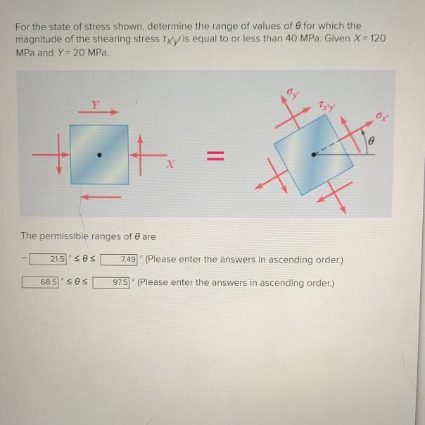 Solved For the state of stress shown, determine the range of | Chegg.com