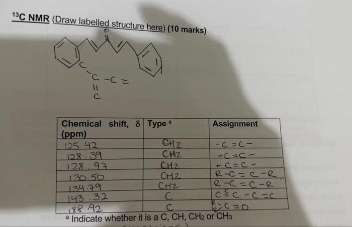Solved 13 C NMR (Draw labelled structure here) /10 marks) a | Chegg.com