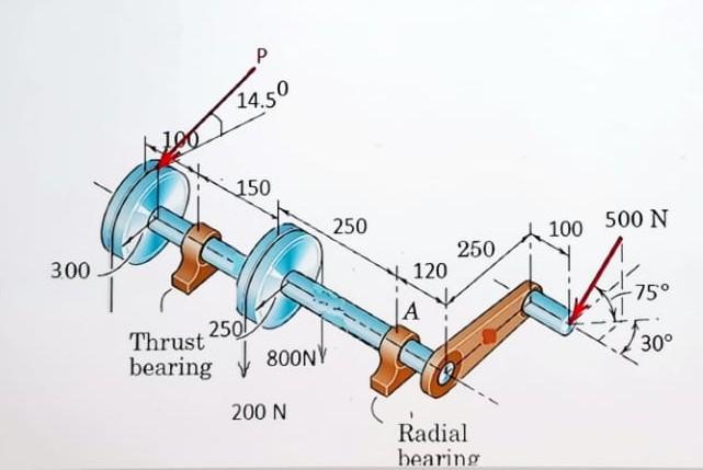 Solved please i have 1 hour A force of 500 N is applied to | Chegg.com