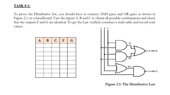 Solved TASK #1: To prove the Distributive law, you should | Chegg.com