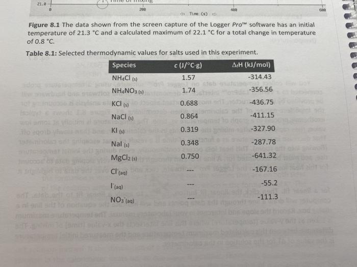 Solved Name: Experiment 8 Calorimetry Postlab: Report Sheet | Chegg.com