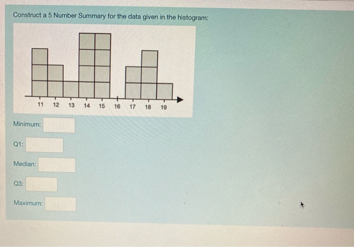 Solved Construct a 5 Number Summary for the data given in | Chegg.com