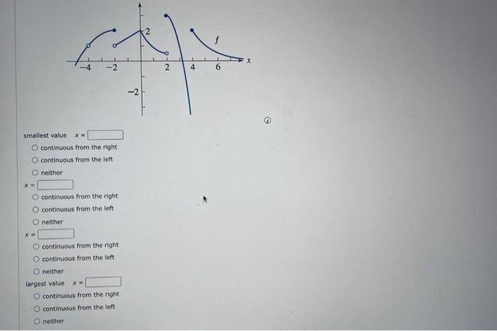 Solved smallest value x= continuous from the right | Chegg.com