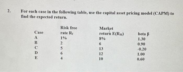 Solved For each case in the following table, use the capital | Chegg.com