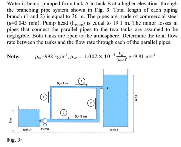 Solved Water is being pumped from tank A to tank B at a | Chegg.com