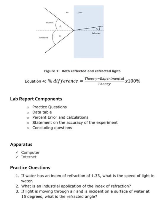 Solved LAB 5 REFLECTION AND REFRACTION Purpose In this lab | Chegg.com
