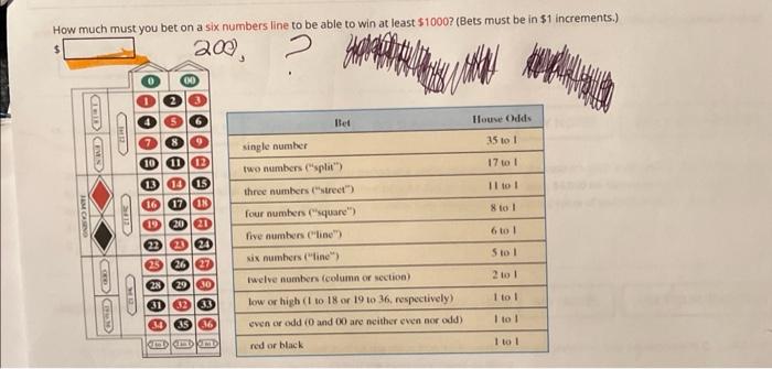 Solved How much must you bet on a six numbers line to be | Chegg.com