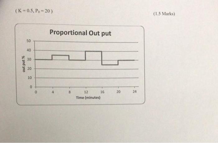 Solved 1. Explain quarter amplitude decay Why it is | Chegg.com