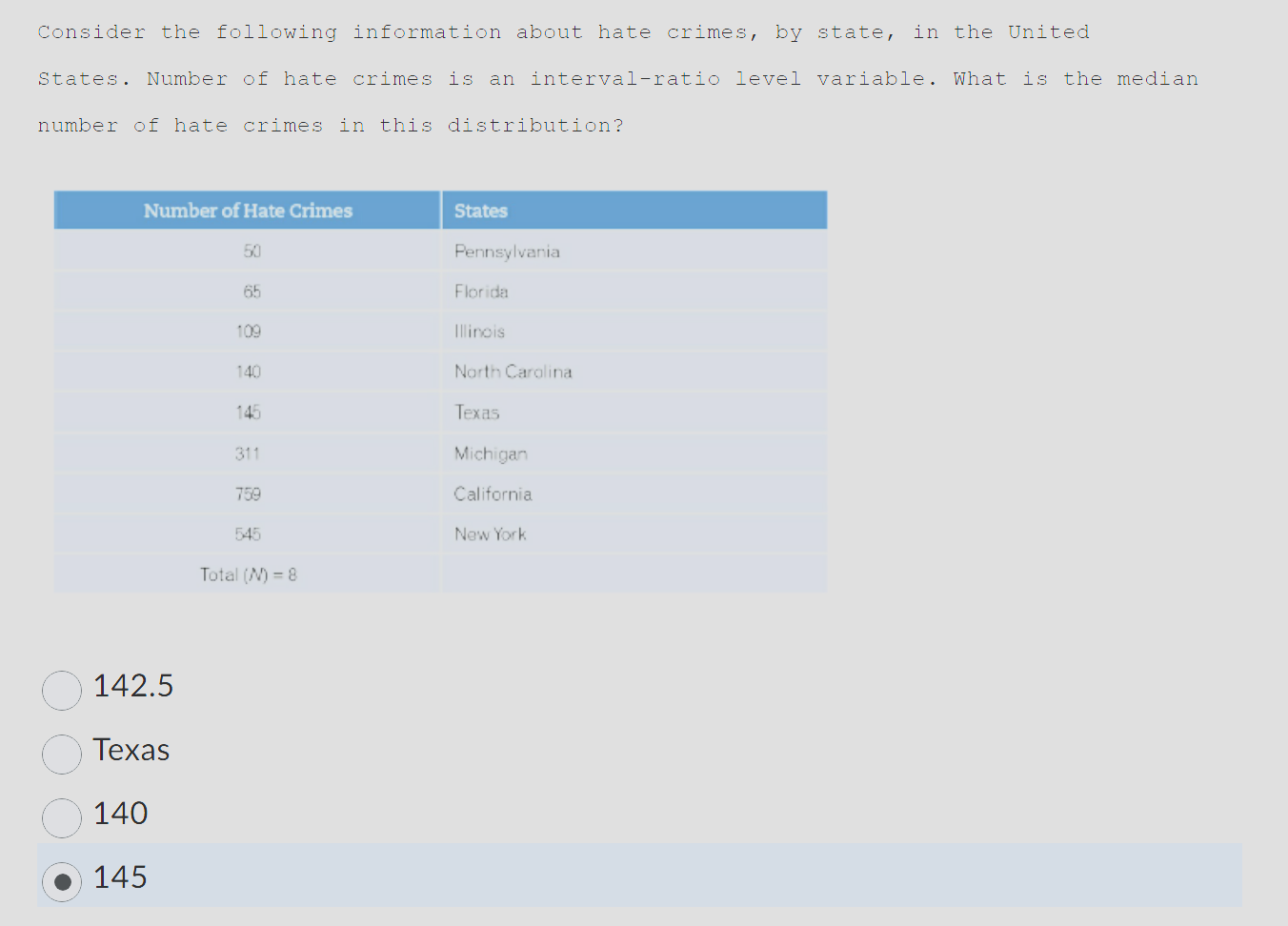 Solved Consider the following information about hate crimes, | Chegg.com