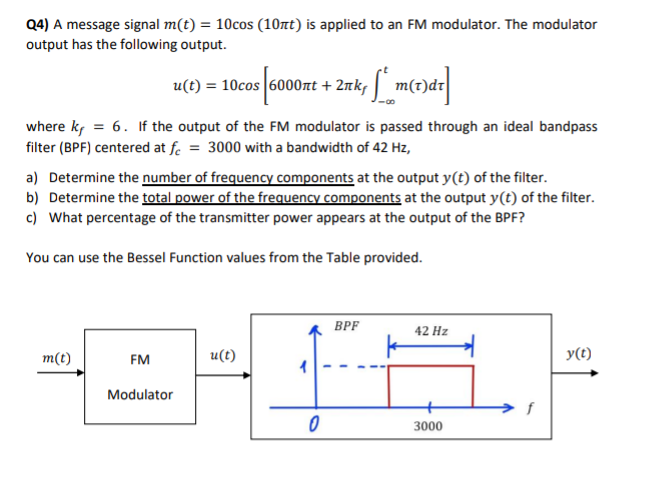 Solved Q4) A message signal m(t)=10cos(10πt) is applied to | Chegg.com