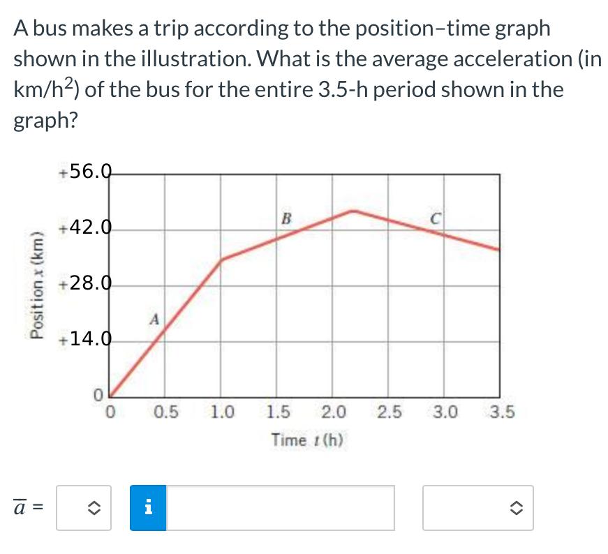 Solved A bus makes a trip according to the position-time | Chegg.com