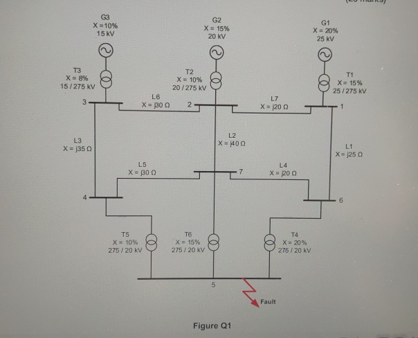 Solved A 7-bus power system with three generators, six | Chegg.com