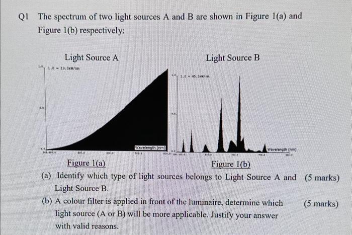 Solved The spectrum of two light sources A and B are shown | Chegg.com