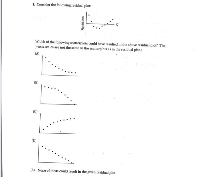 Solved Consider the following residual plot: Residuals Which | Chegg.com