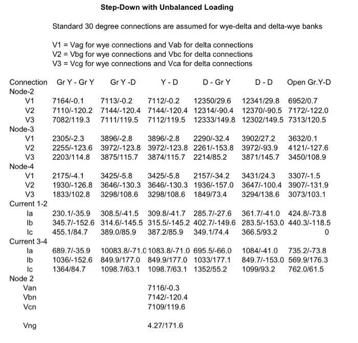 Solved 1)Develop a computer program to solve the IEEE 4 Node | Chegg.com
