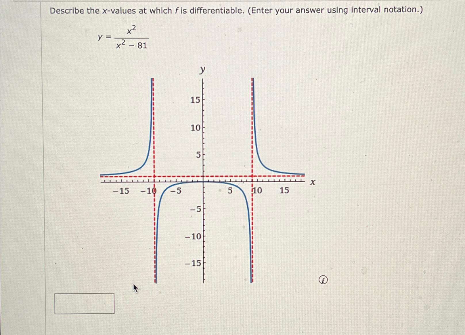 Solved Describe the x-values at which f ﻿is differentiable. | Chegg.com