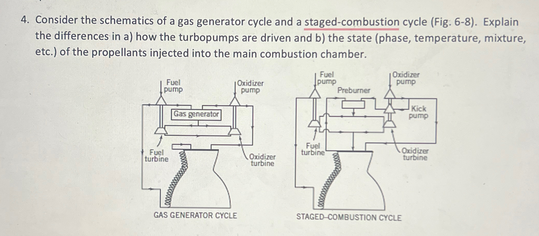 Solved Consider the schematics of a gas generator cycle and | Chegg.com