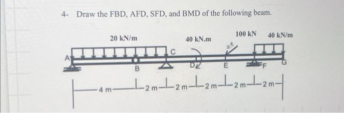 Solved 4- Draw the FBD, AFD, SFD, and BMD of the following | Chegg.com Solved 4- Draw the FBD, AFD, SFD, and BMD of the following | Chegg.com