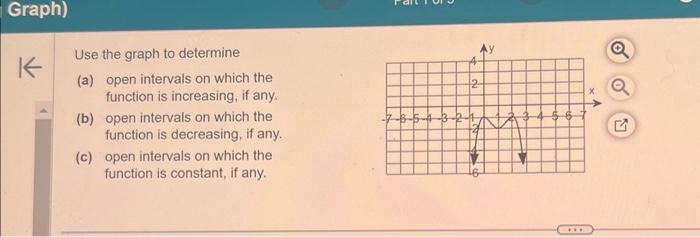 Solved Use the graph to determine (a) open intervals on | Chegg.com
