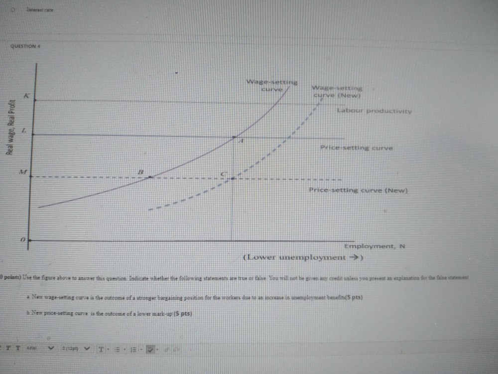 Solved QUESTION 4 WaBersetting curve Wage setting curve | Chegg.com