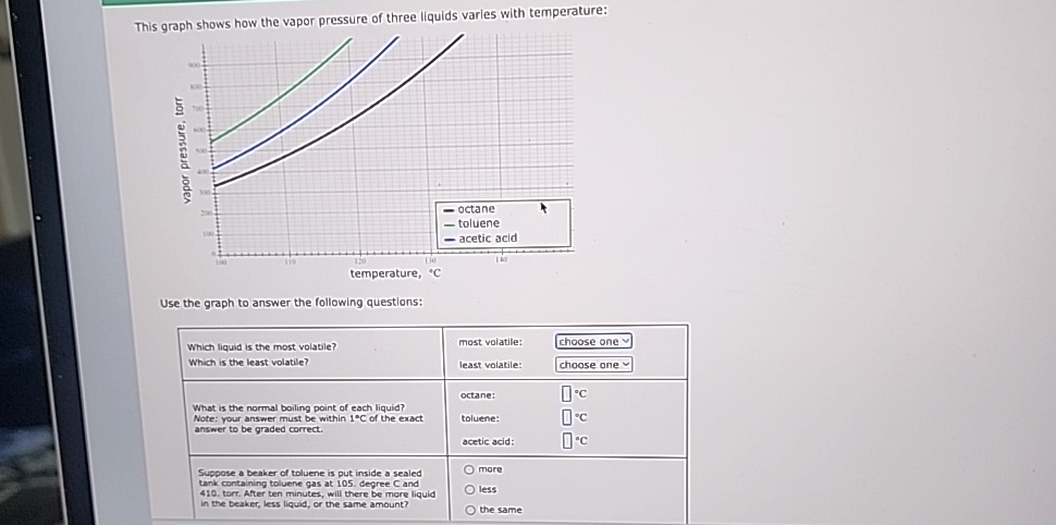 Solved ThisUse the graph to answer the following | Chegg.com