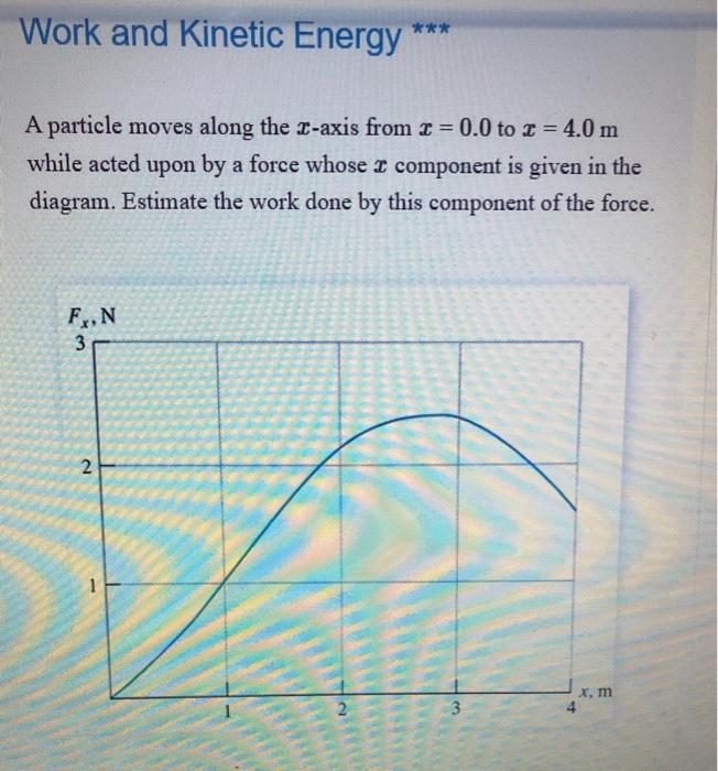 Solved Work and Kinetic Energy = A particle moves along the | Chegg.com
