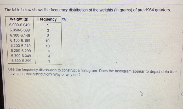 Solved The table below shows the frequency distribution of | Chegg.com