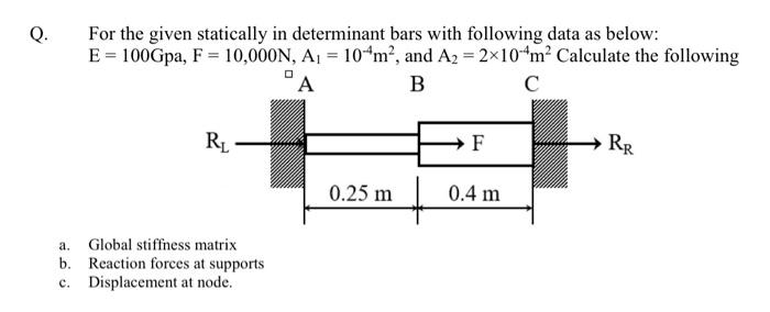 Solved For the given statically in determinant bars with | Chegg.com