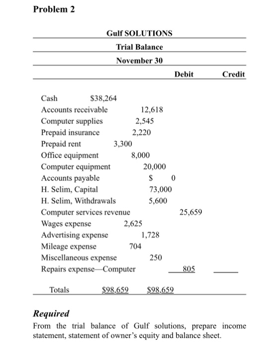 Solved Problem 1 Nadim CONSULTING Trial Balance June 30 | Chegg.com
