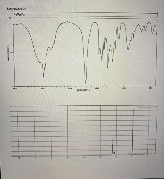 Solved Identify unknown compound based offof molecular | Chegg.com