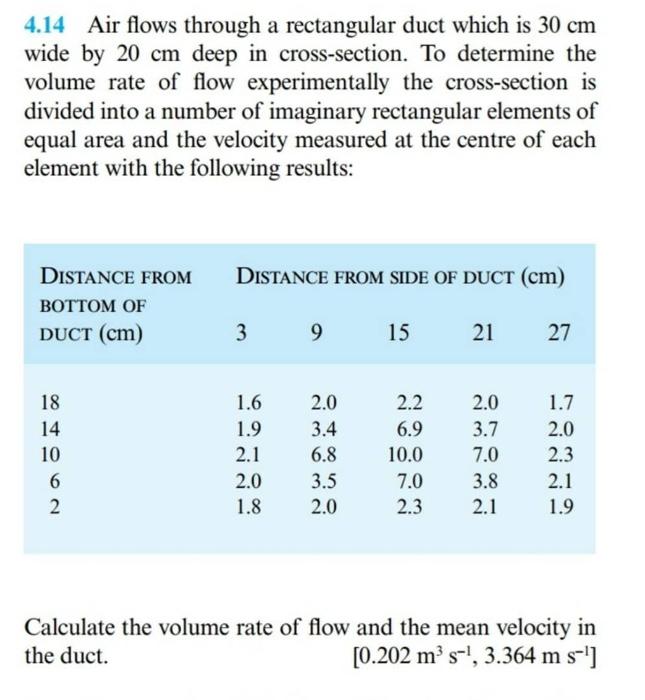 Solved 4.14 Air flows through a rectangular duct which is 30 | Chegg.com