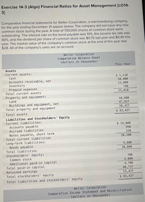 Solved Exercise 14-3 (Algo) Financial Ratios for Asset | Chegg.com