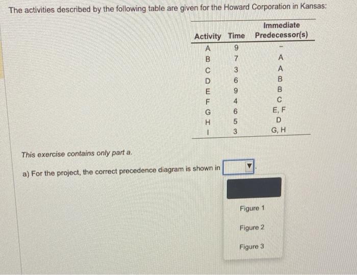 The activities described by the following table are | Chegg.com