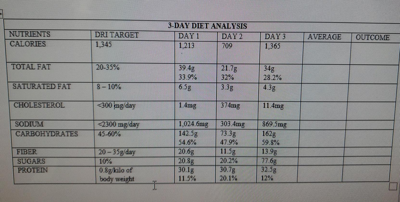 Solved NUTRIENTS CALORIES DRI TARGET 1,345 3-DAY DIET | Chegg.com