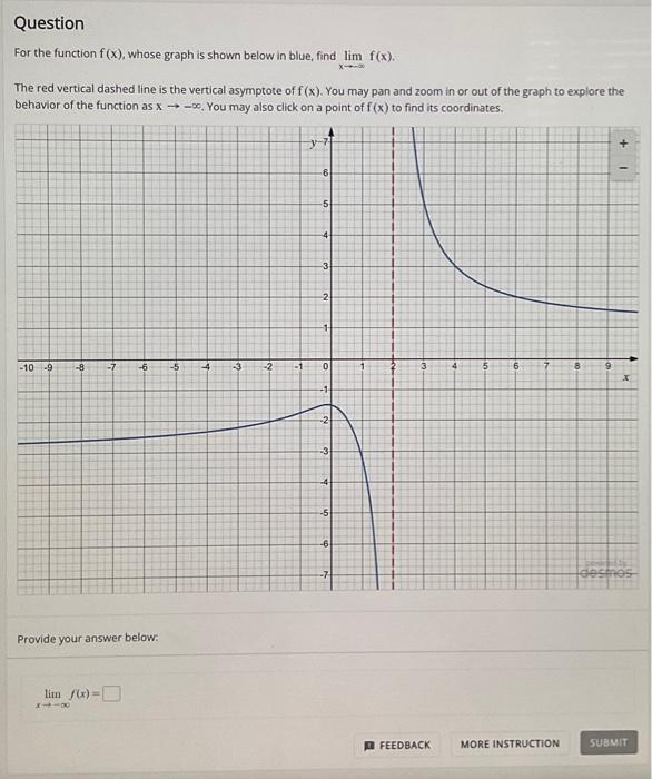 Solved Question For the function f(x), whose graph is shown | Chegg.com