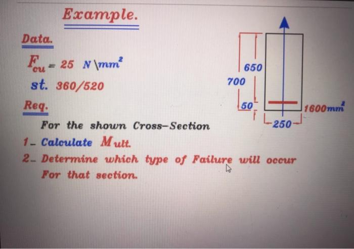 Solved Fcu=25 N\mm2 | Chegg.com