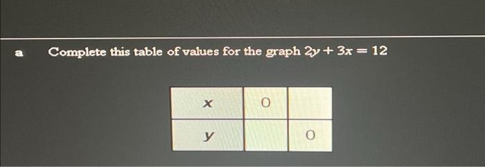 Solved a Complete this table of values for the graph 2y + 3x | Chegg.com