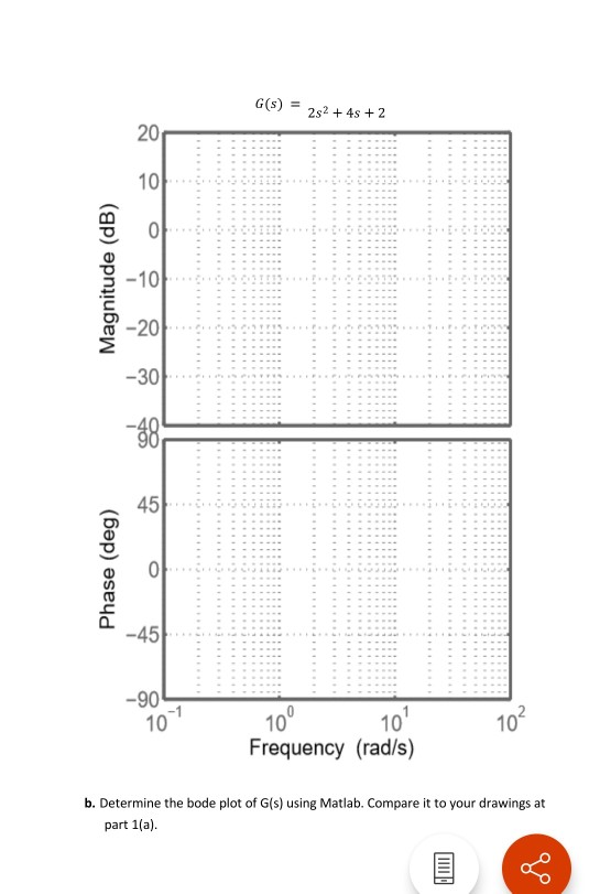 Solved ECE 388 Automatic Control LAB 9 Bode Plot Objectives: | Chegg.com