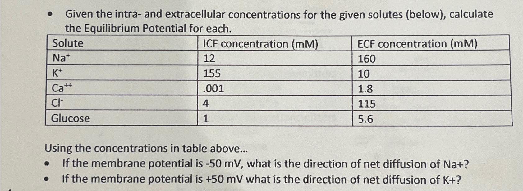 Solved Given the intra- ﻿and extracellular concentrations | Chegg.com