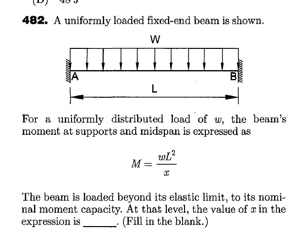 Solved A uniformly loaded fixed-end beam is shown.For a | Chegg.com